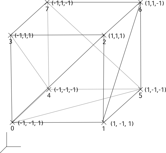 Simple perspective projection